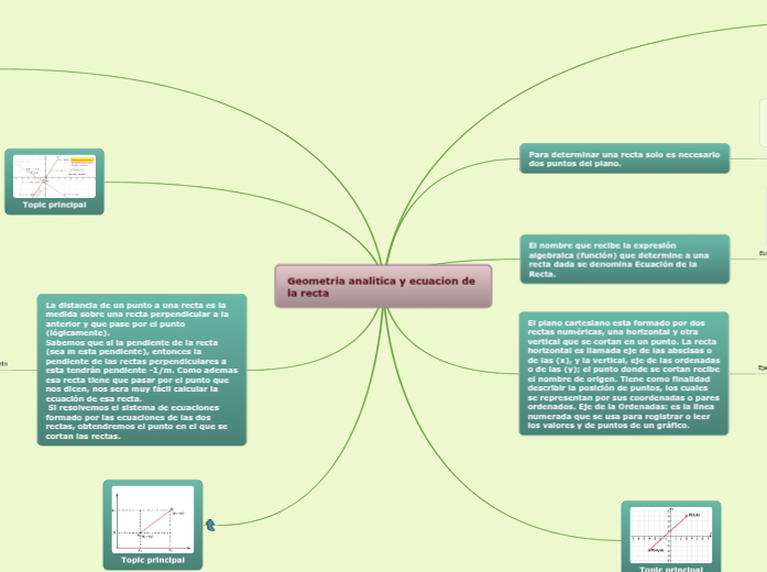 Geometria analitica y ecuacion de la recta - Mind Map